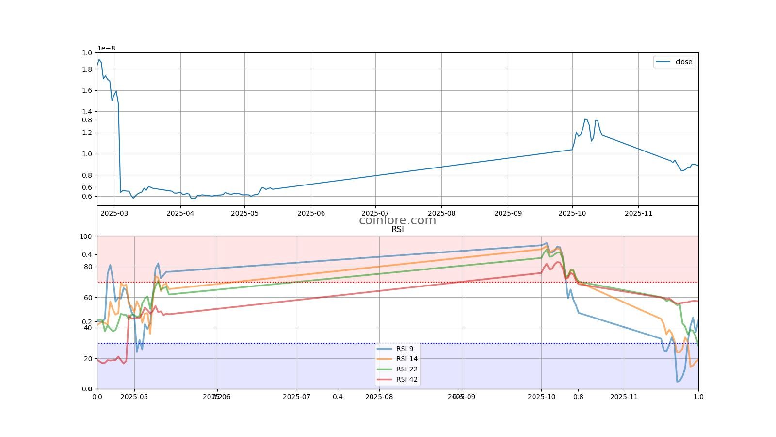 KURONEKO RSI indicator