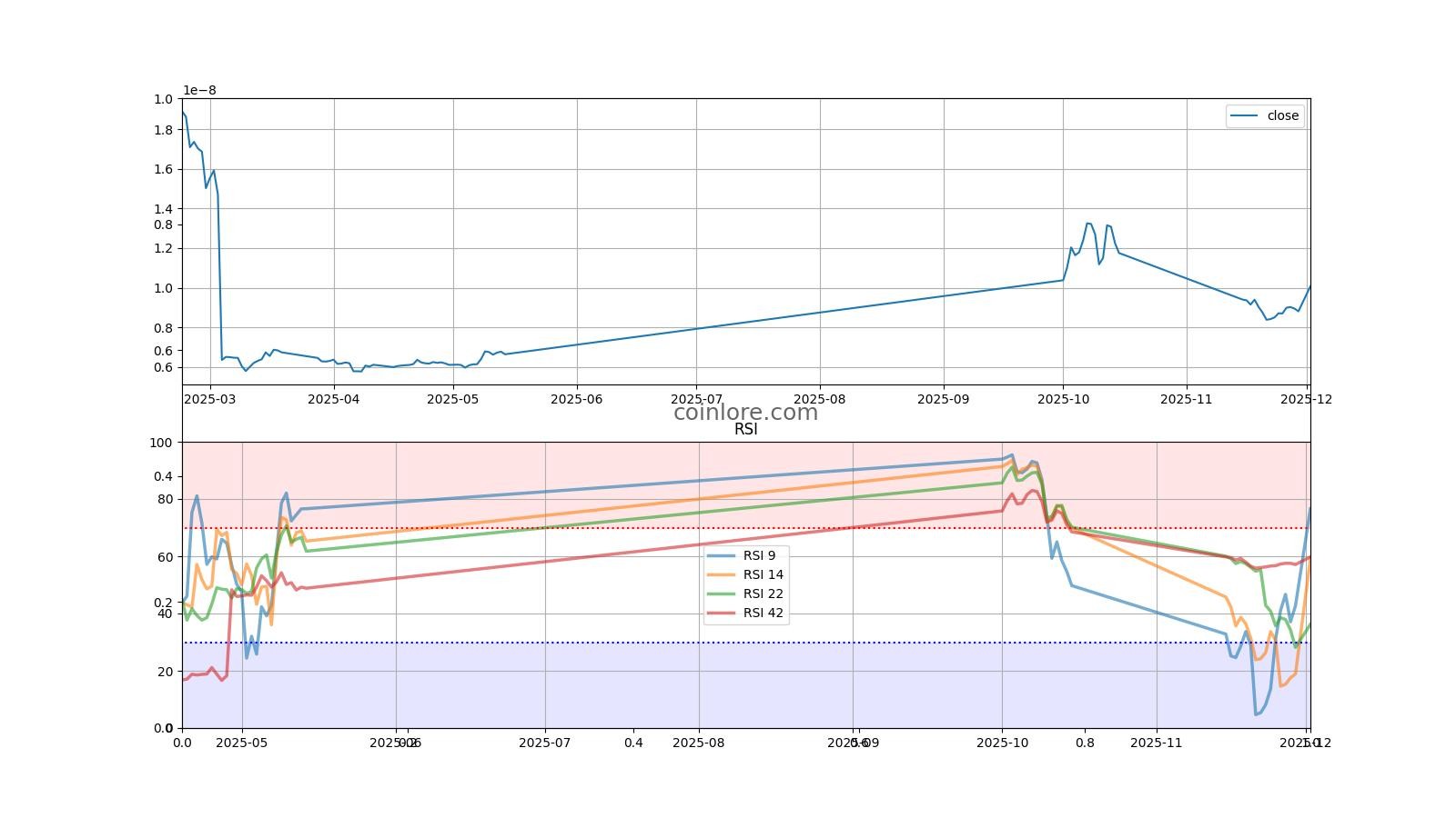 KURONEKO RSI indicator