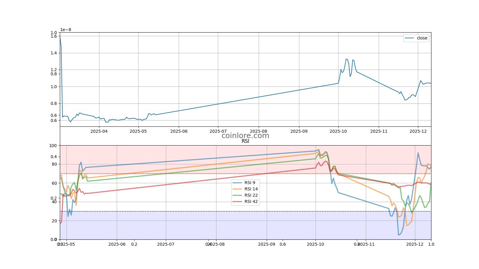 KURONEKO RSI indicator