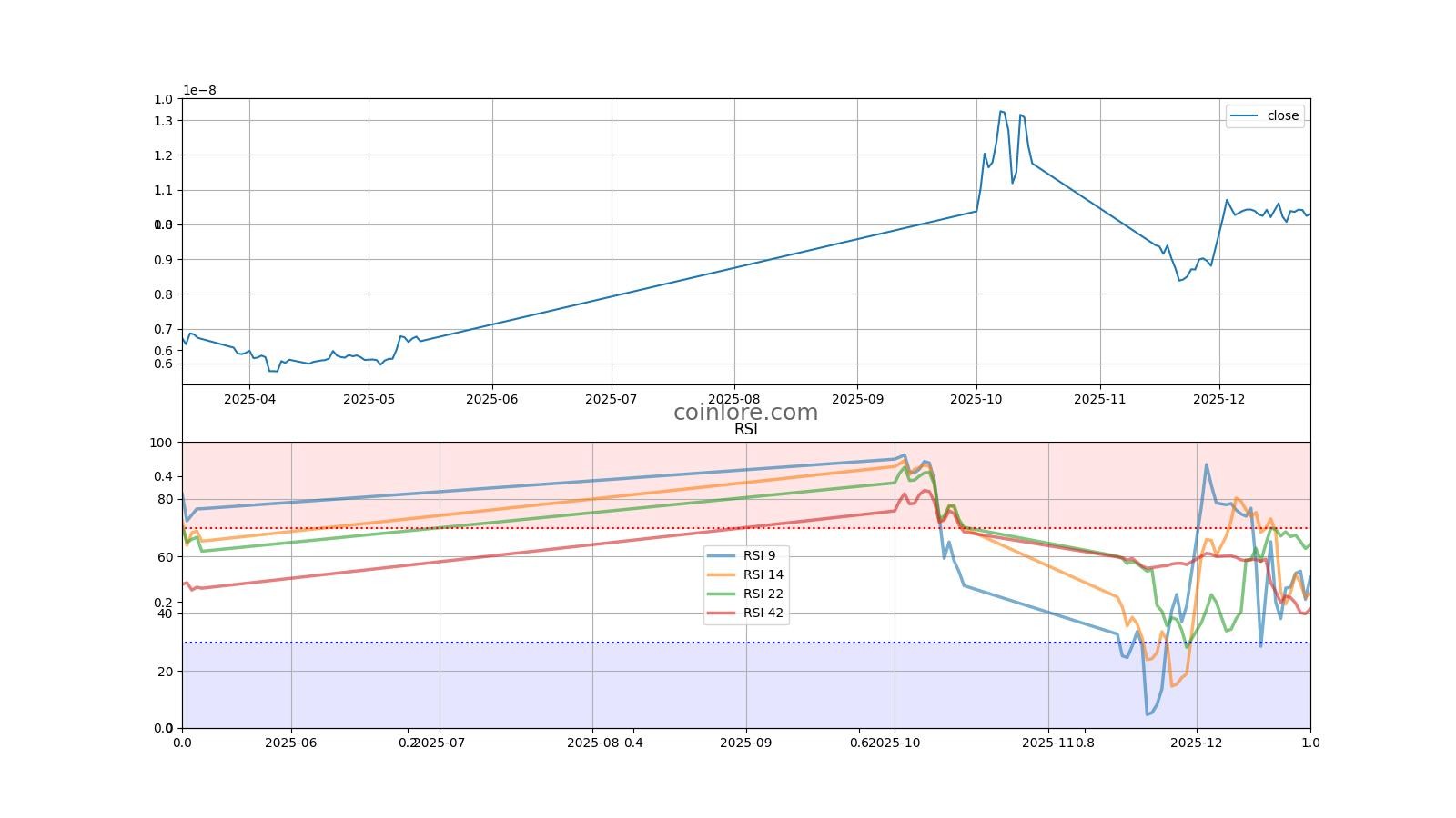 KURONEKO RSI indicator