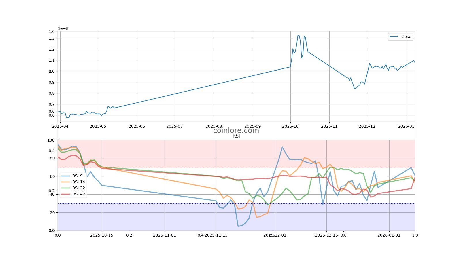 KURONEKO RSI indicator