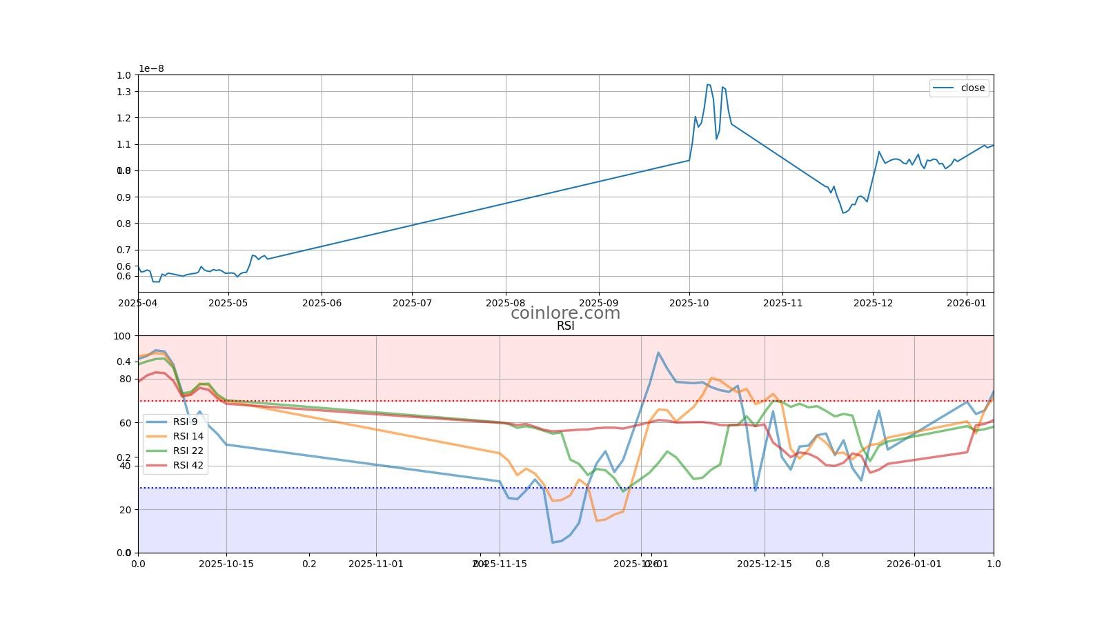 KURONEKO RSI indicator