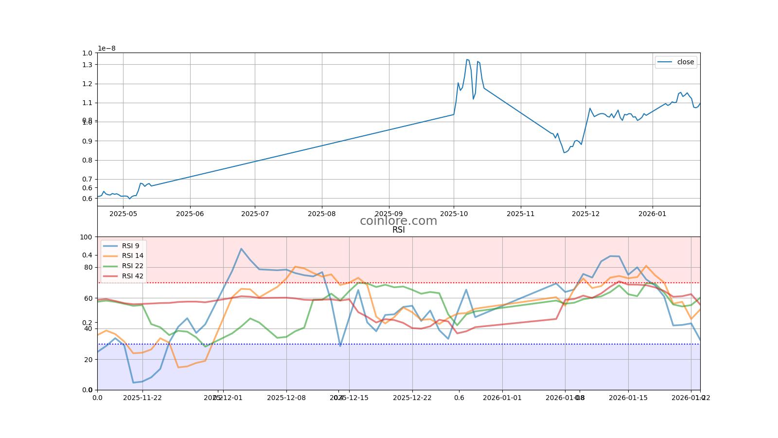 KURONEKO RSI indicator