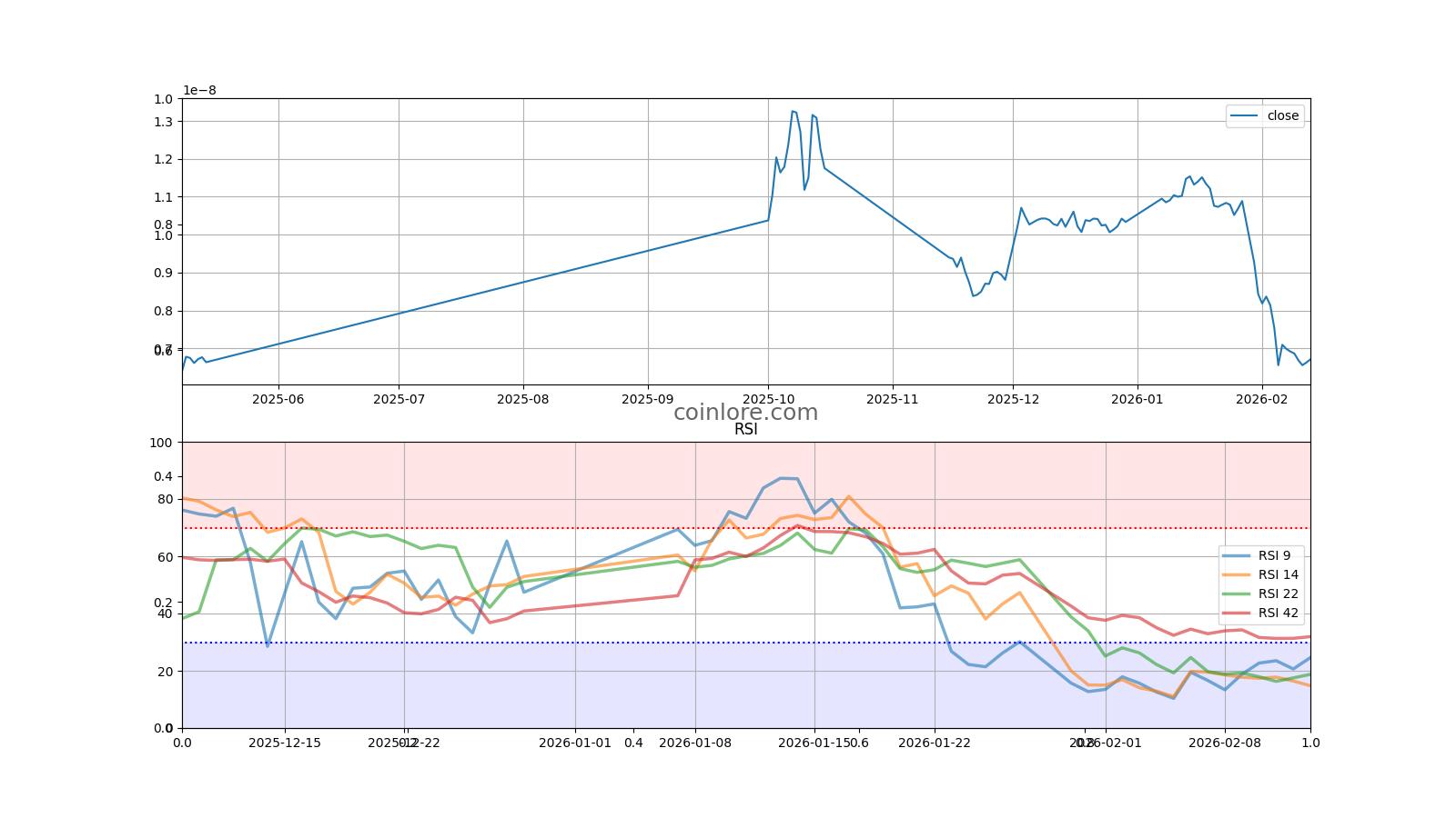 KURONEKO RSI indicator