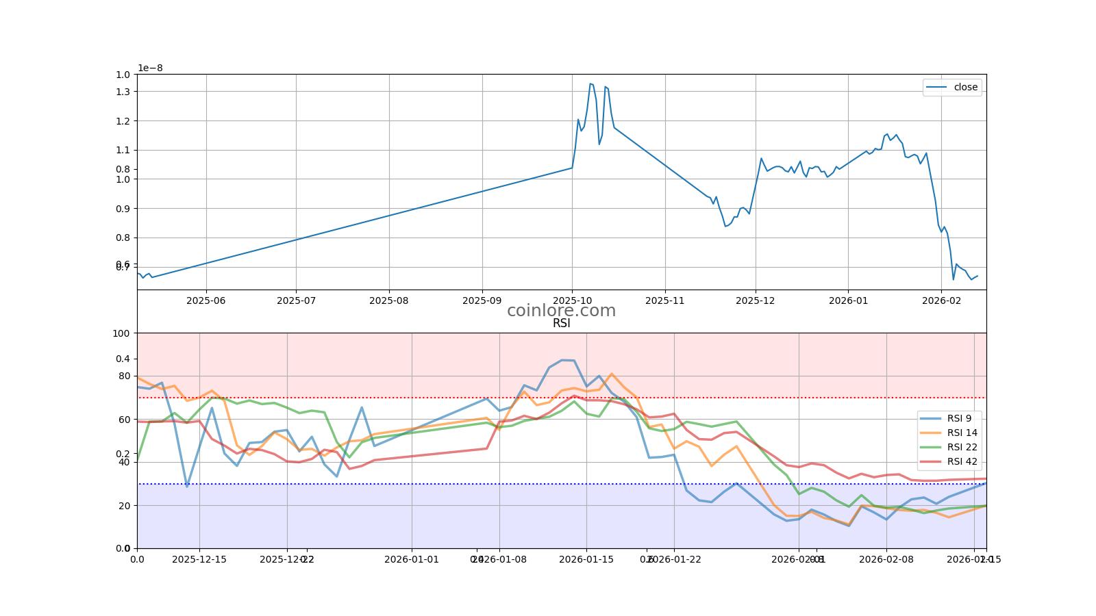 KURONEKO RSI indicator