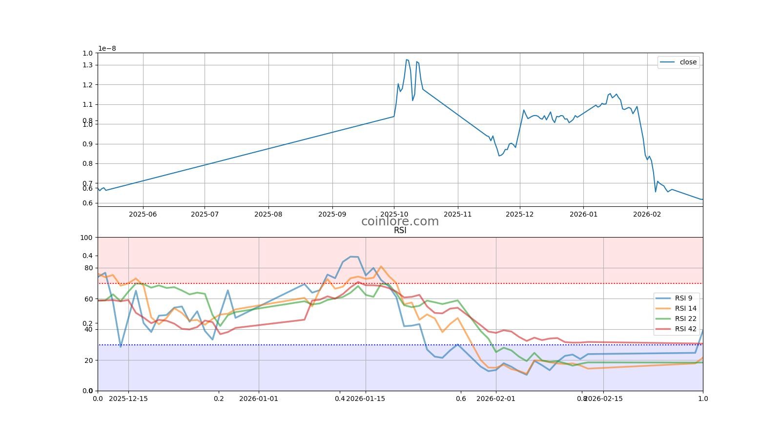 KURONEKO RSI indicator