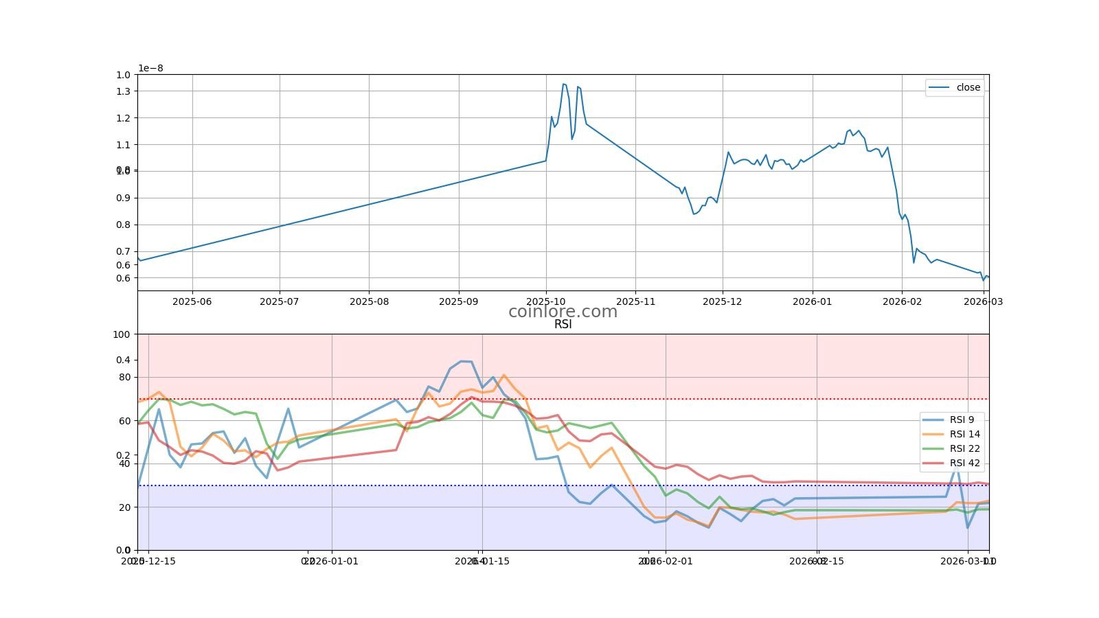 KURONEKO RSI indicator