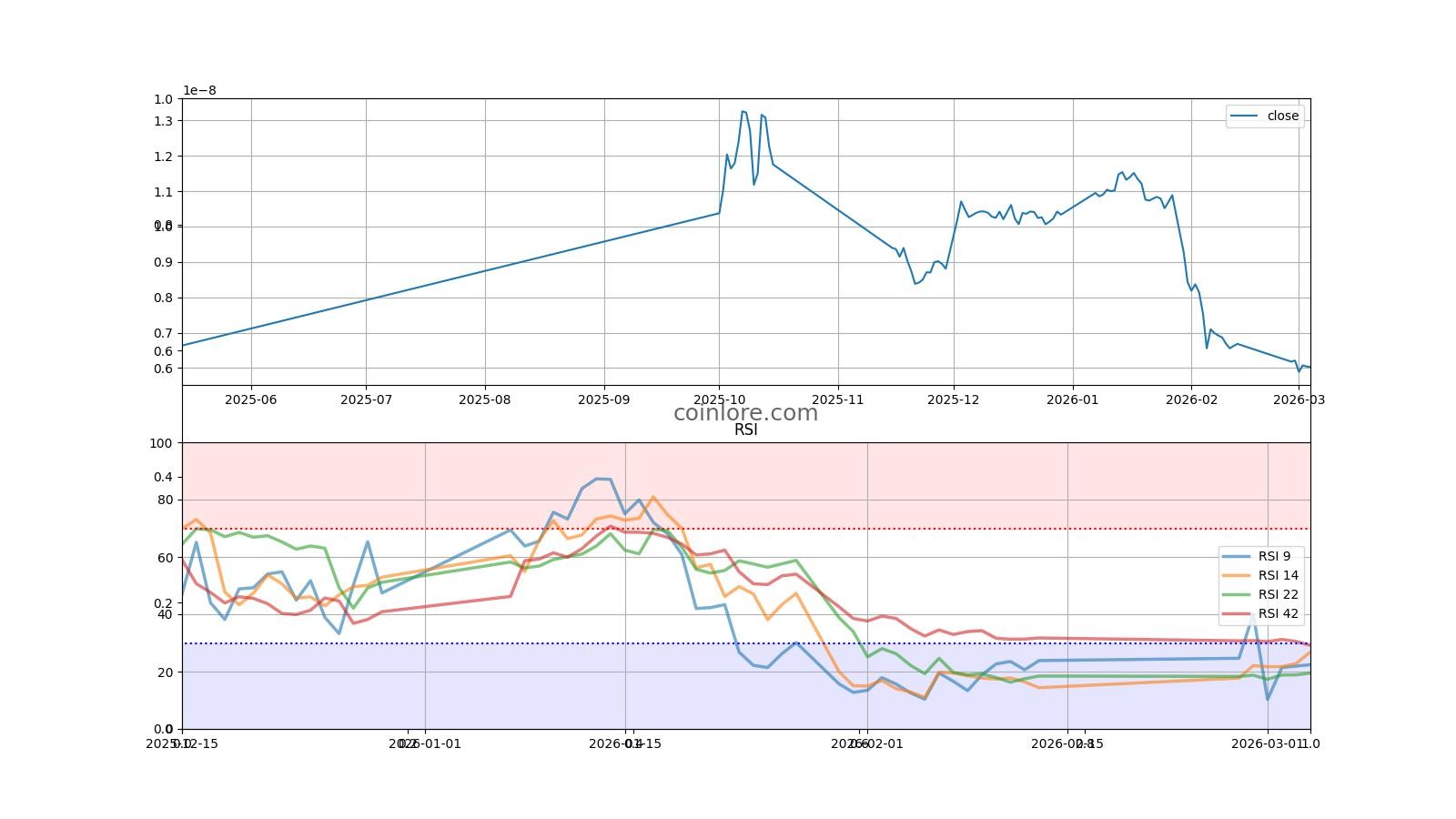 KURONEKO RSI indicator
