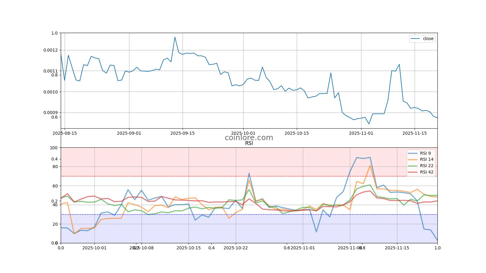 Kurrent RSI indicator
