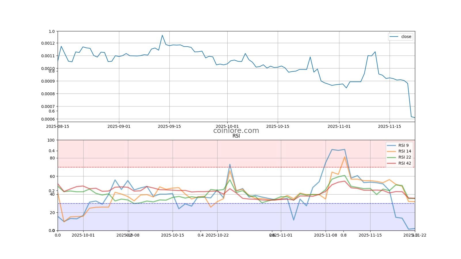 Kurrent RSI indicator