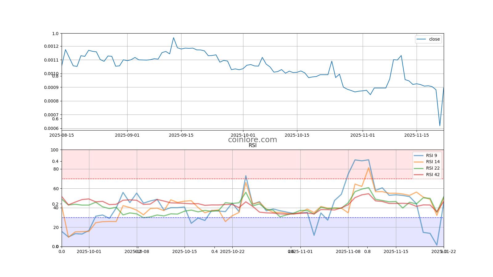 Kurrent RSI indicator