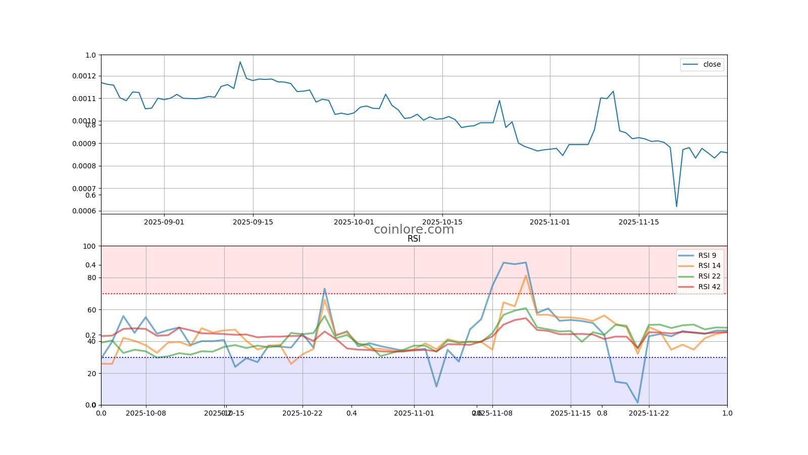 Kurrent RSI indicator