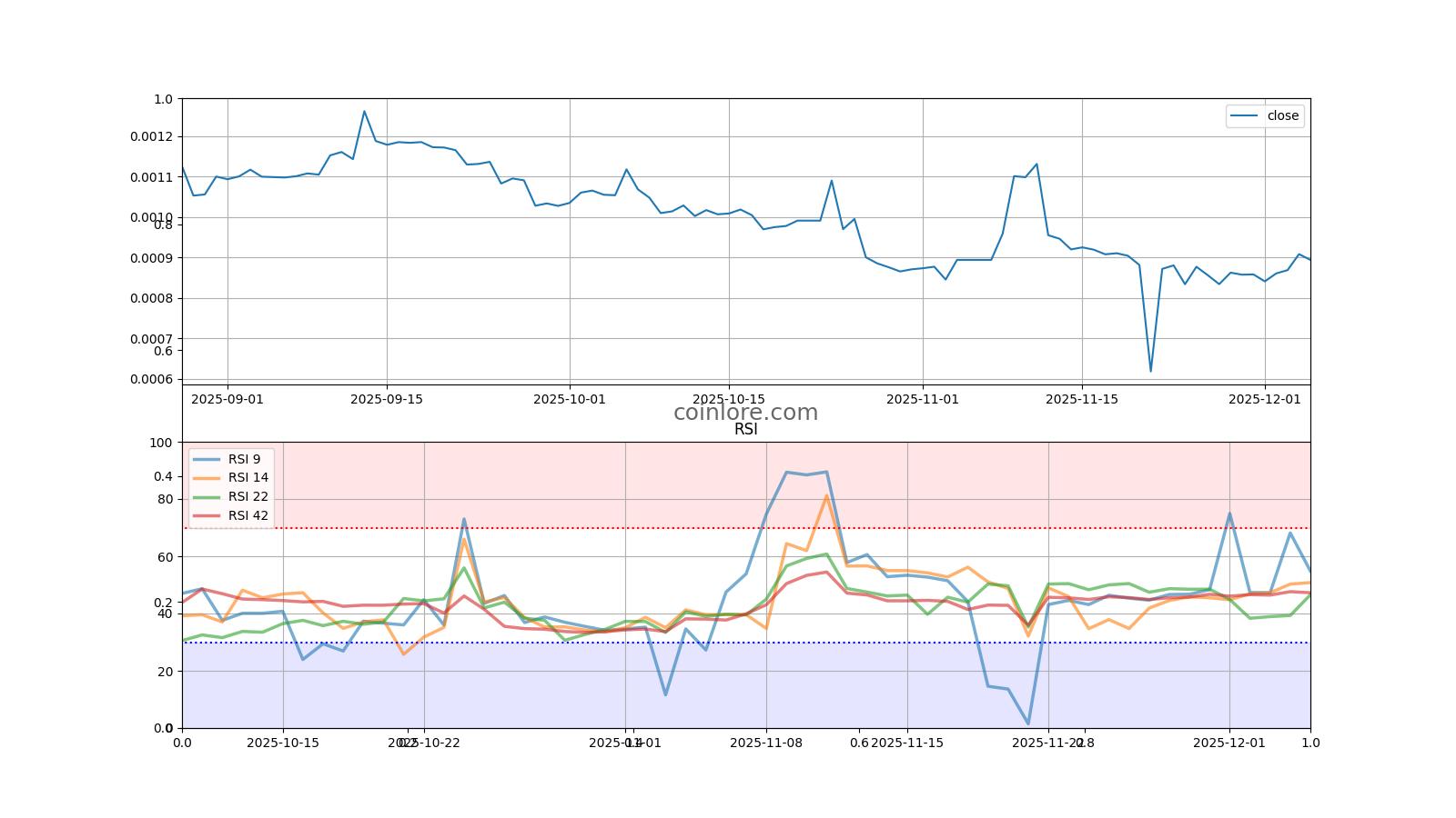Kurrent RSI indicator