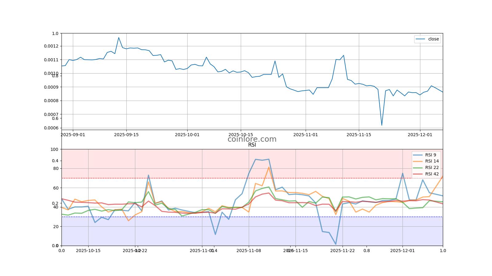 Kurrent RSI indicator