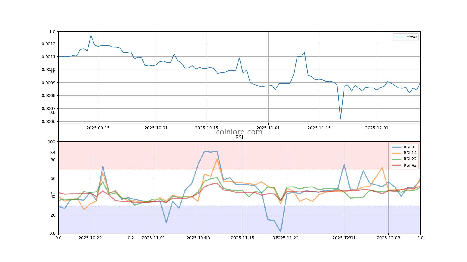 Kurrent RSI indicator