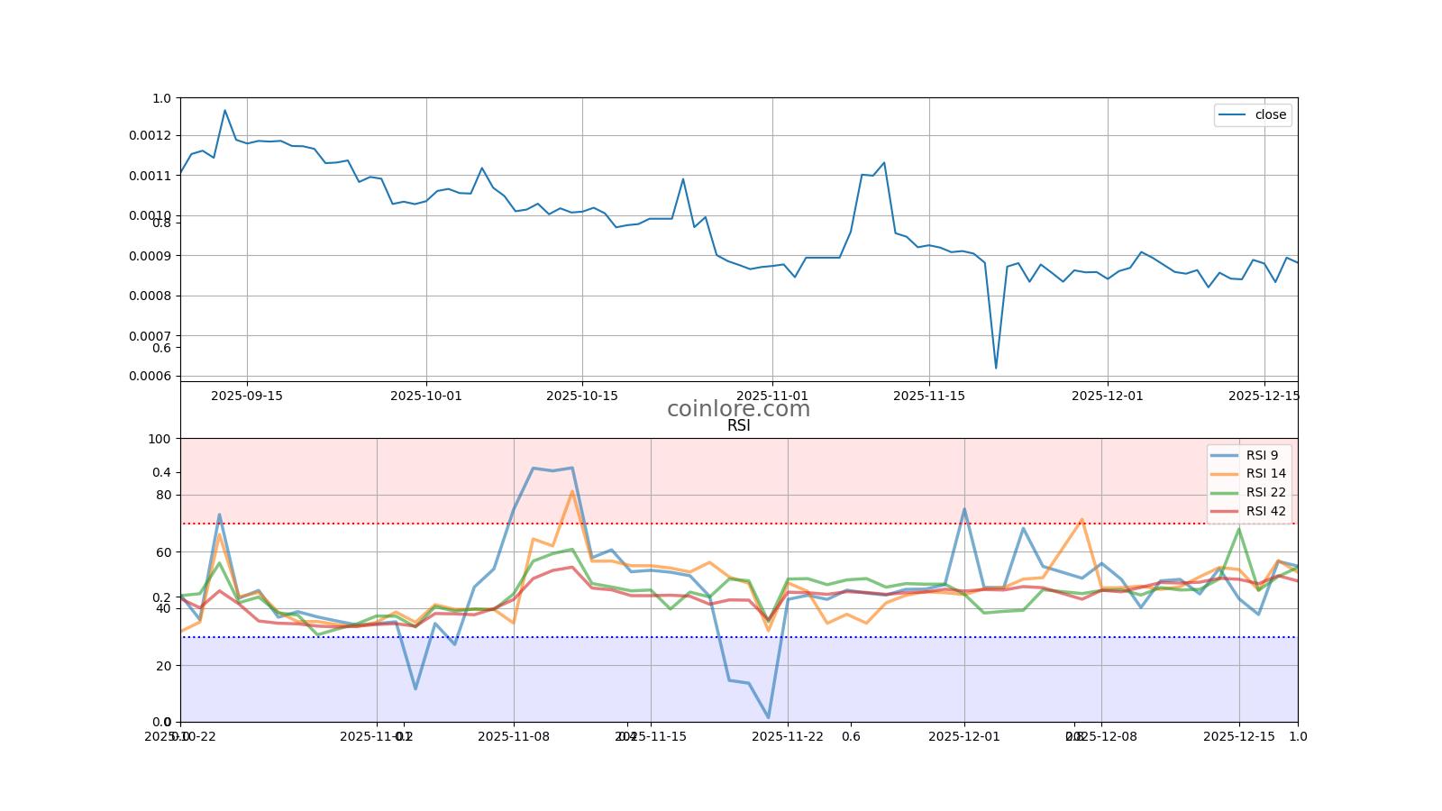 Kurrent RSI indicator