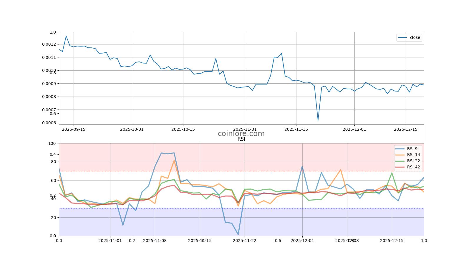 Kurrent RSI indicator