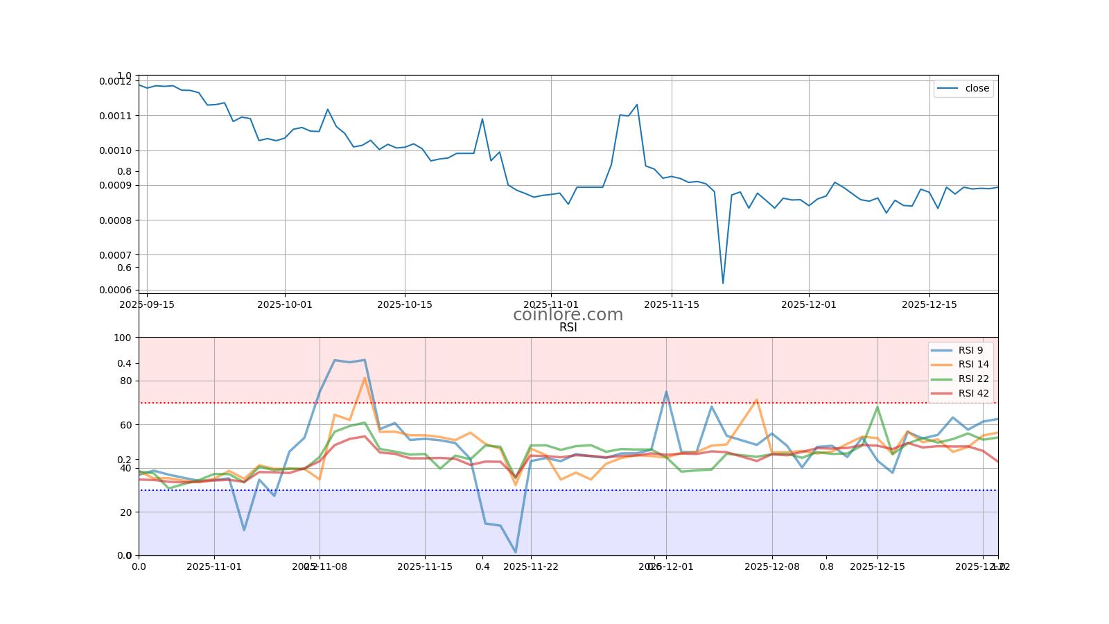 Kurrent RSI indicator
