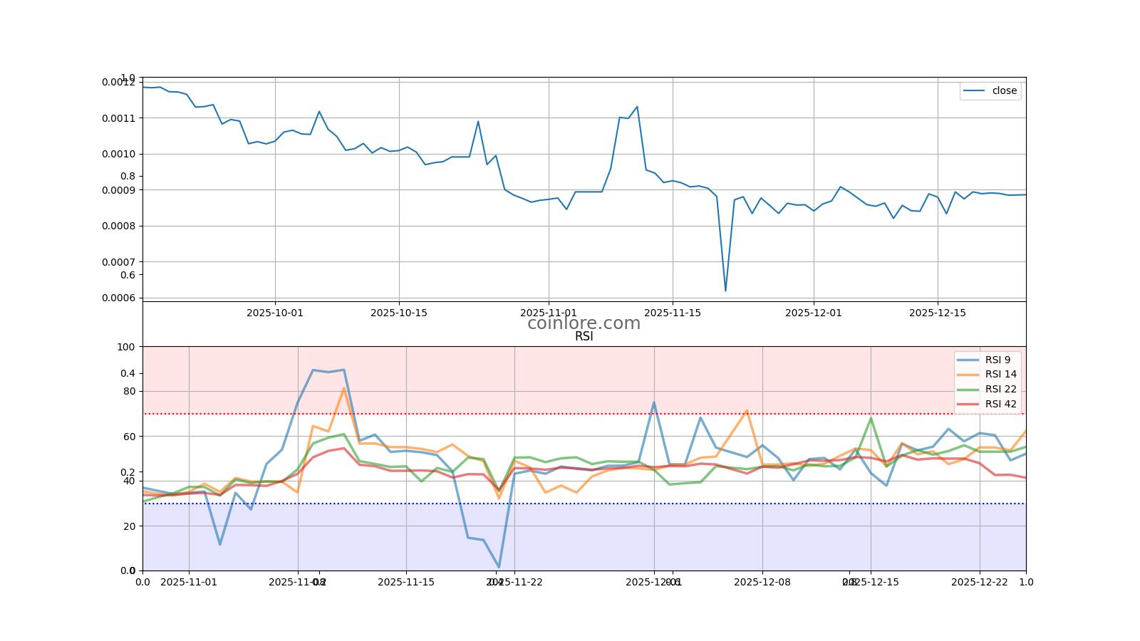 Kurrent RSI indicator