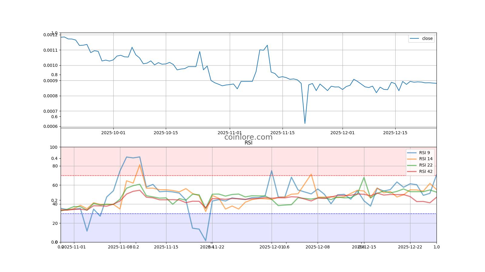 Kurrent RSI indicator