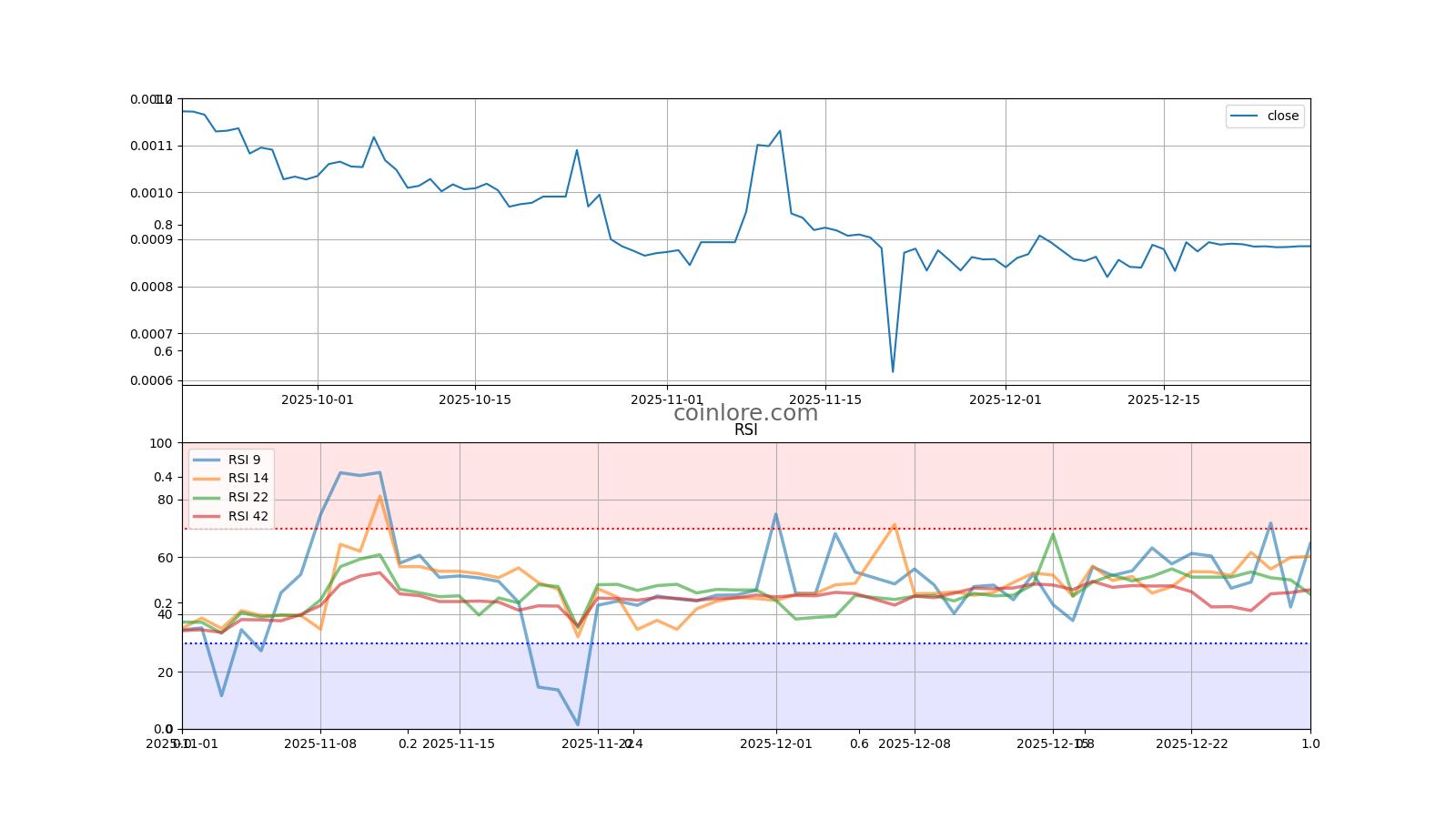 Kurrent RSI indicator