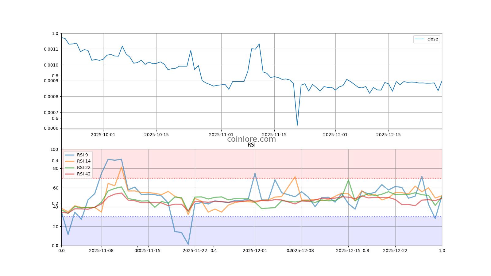 Kurrent RSI indicator
