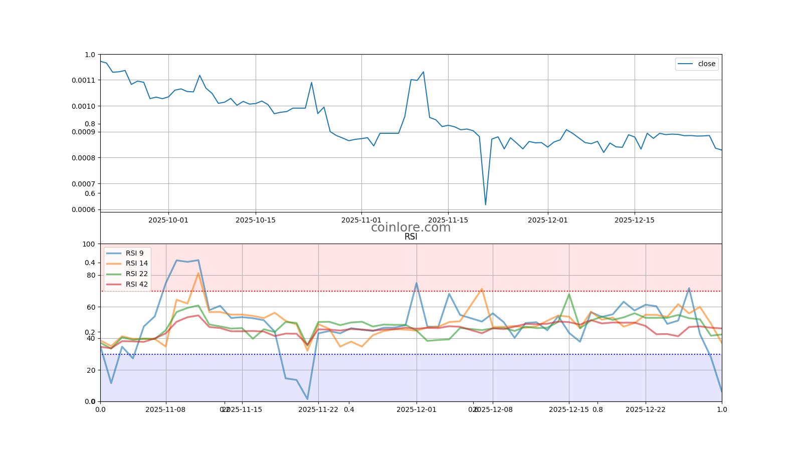 Kurrent RSI indicator
