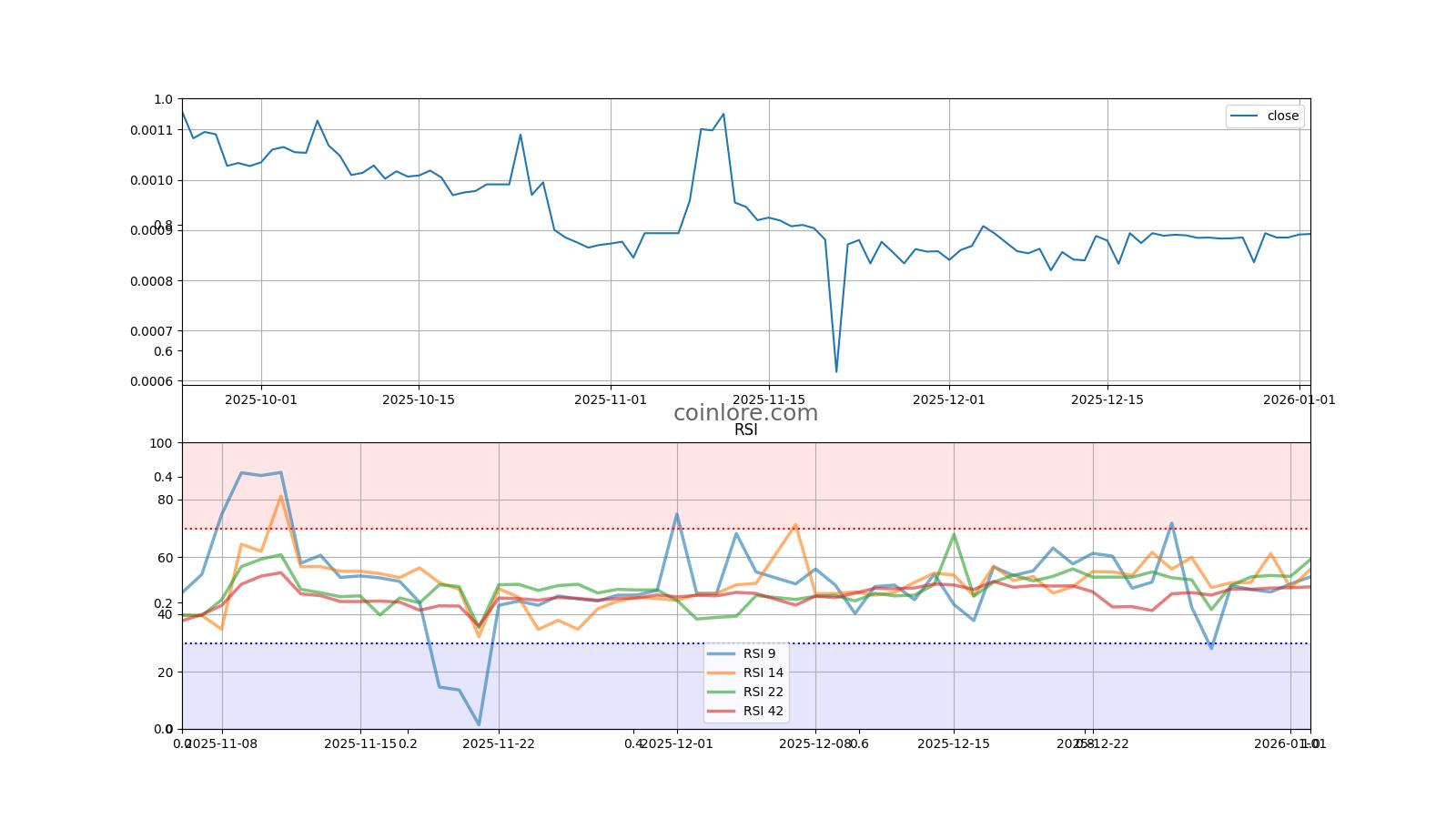 Kurrent RSI indicator
