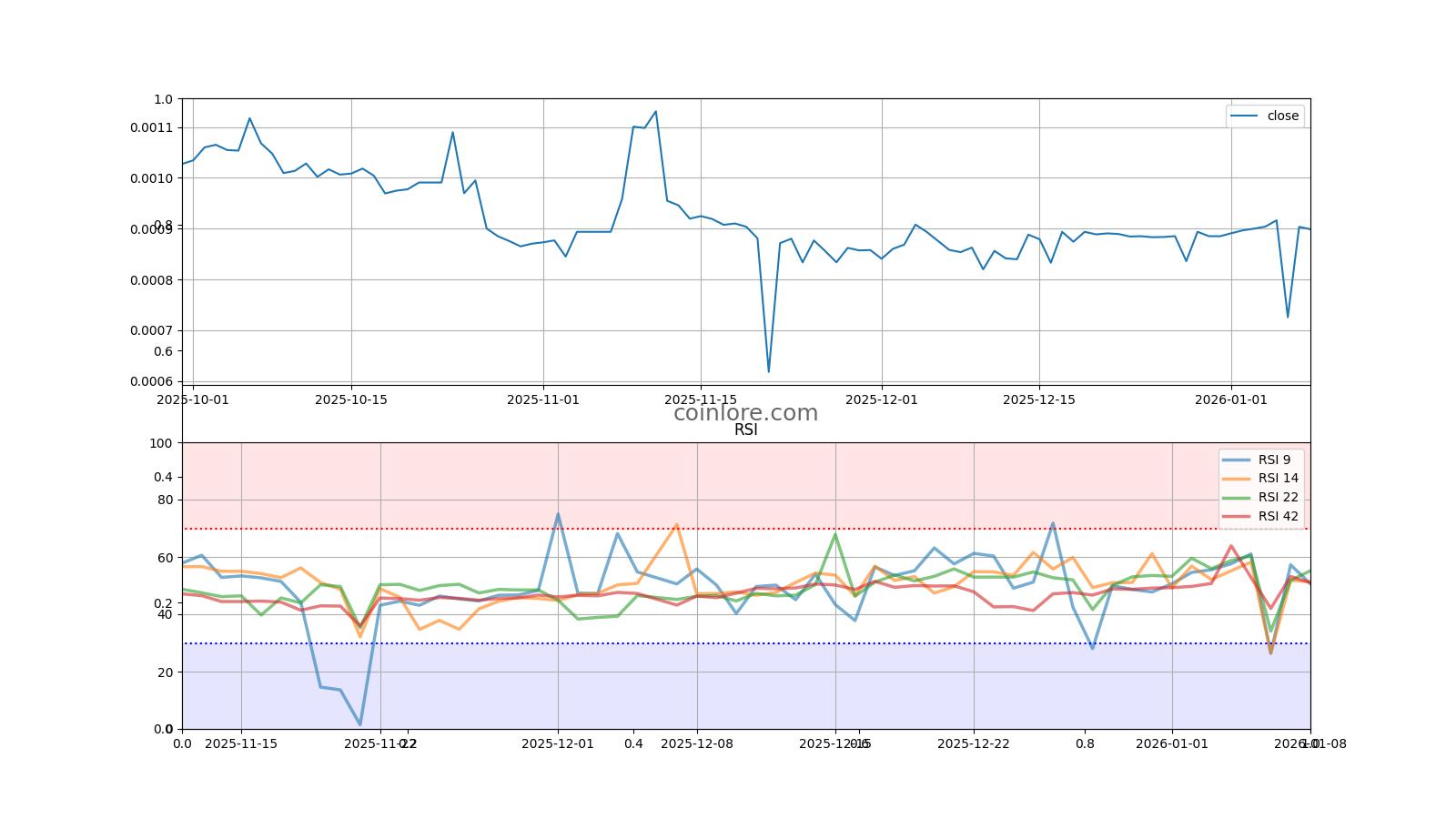 Kurrent RSI indicator