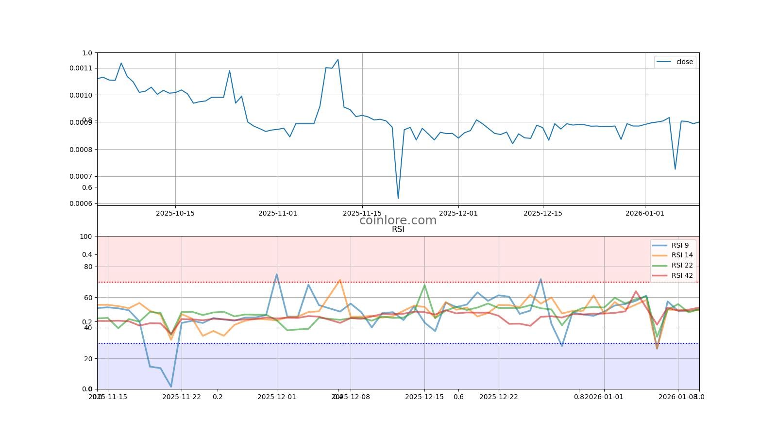 Kurrent RSI indicator