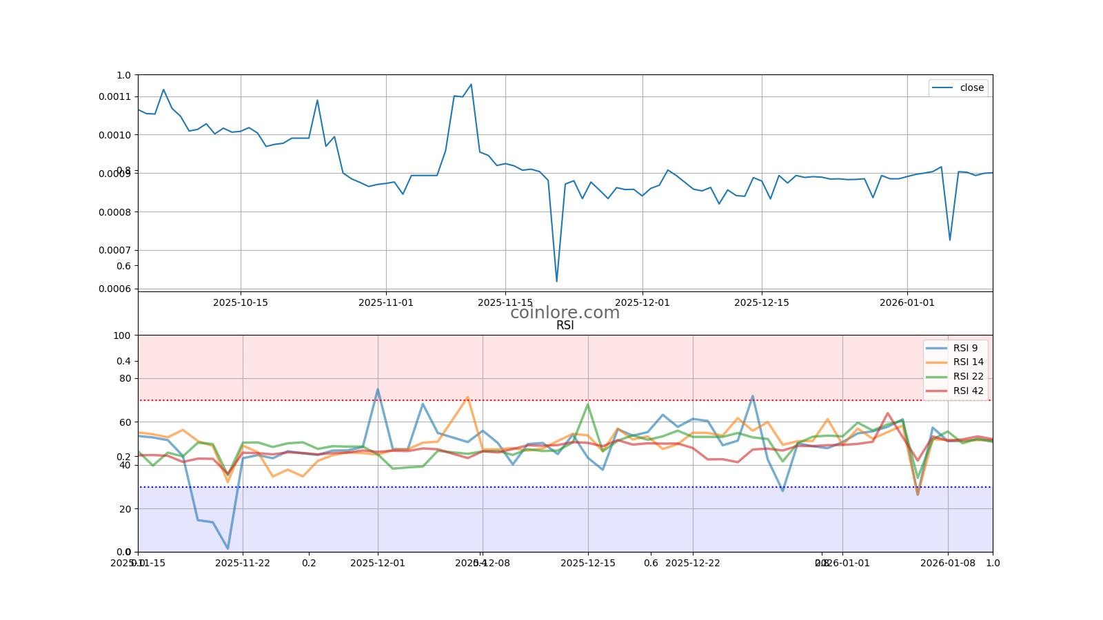Kurrent RSI indicator