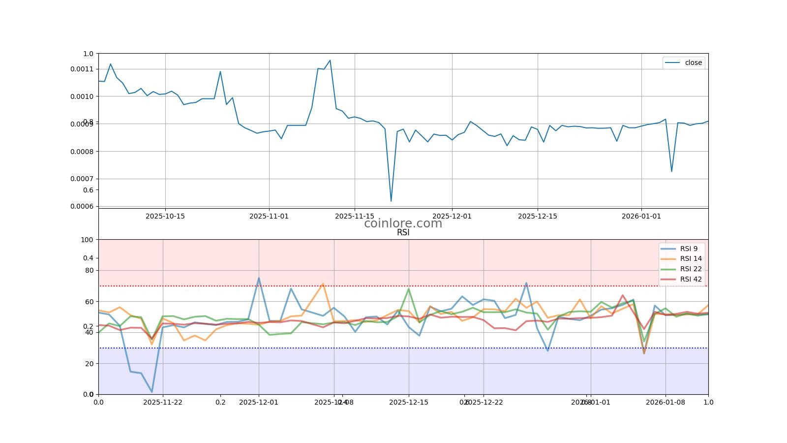 Kurrent RSI indicator