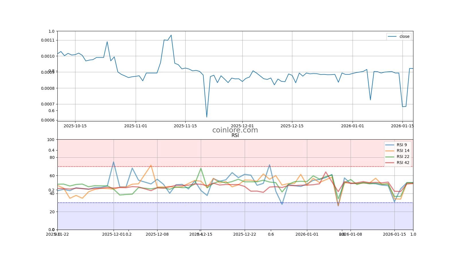 Kurrent RSI indicator