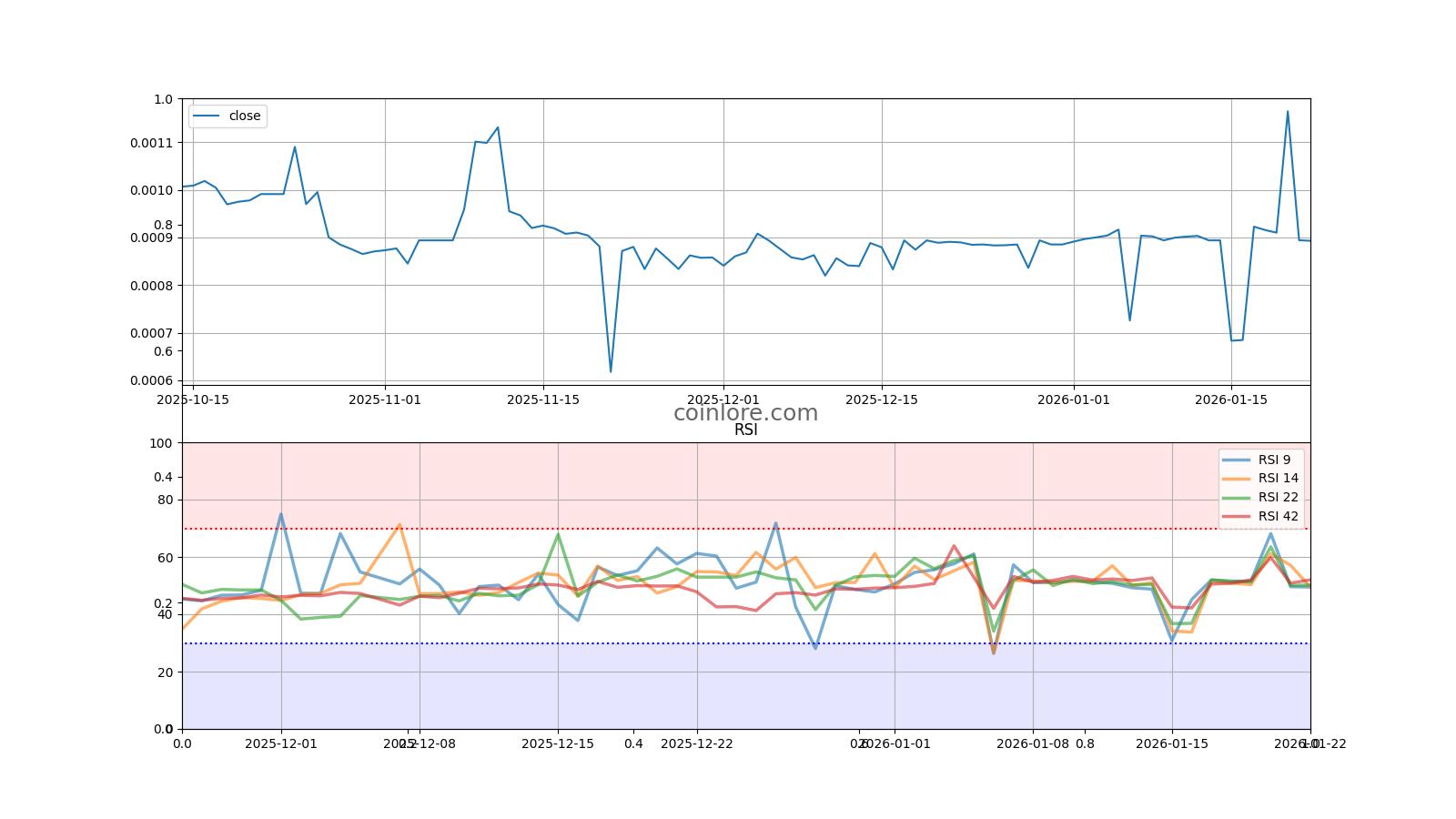 Kurrent RSI indicator