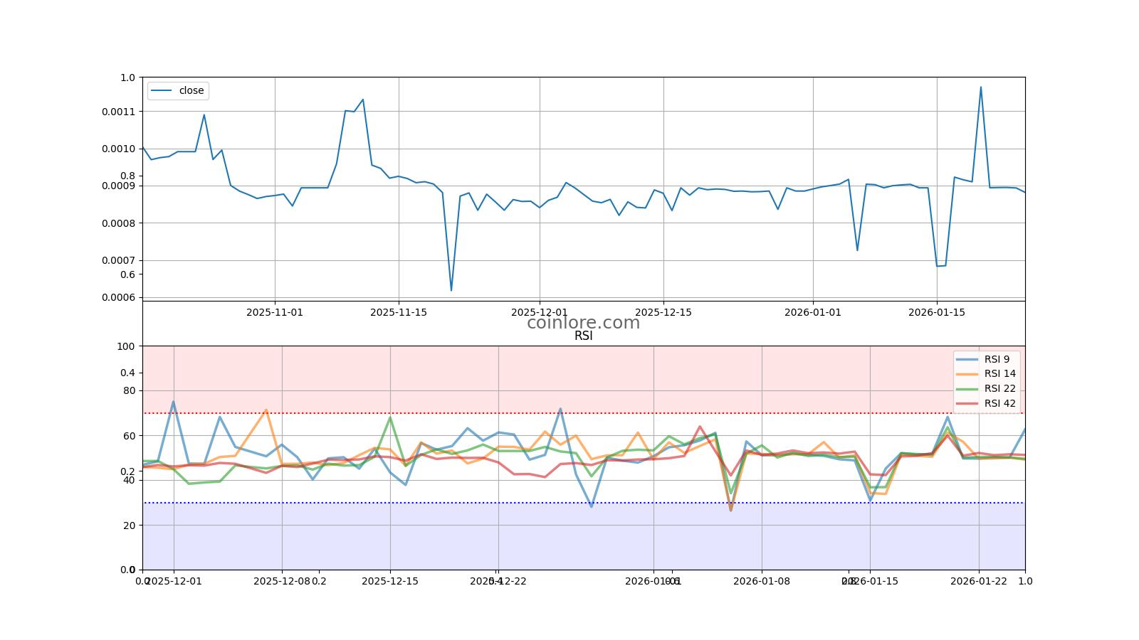 Kurrent RSI indicator