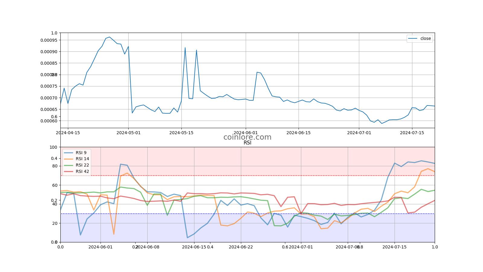 Kurrent RSI indicator