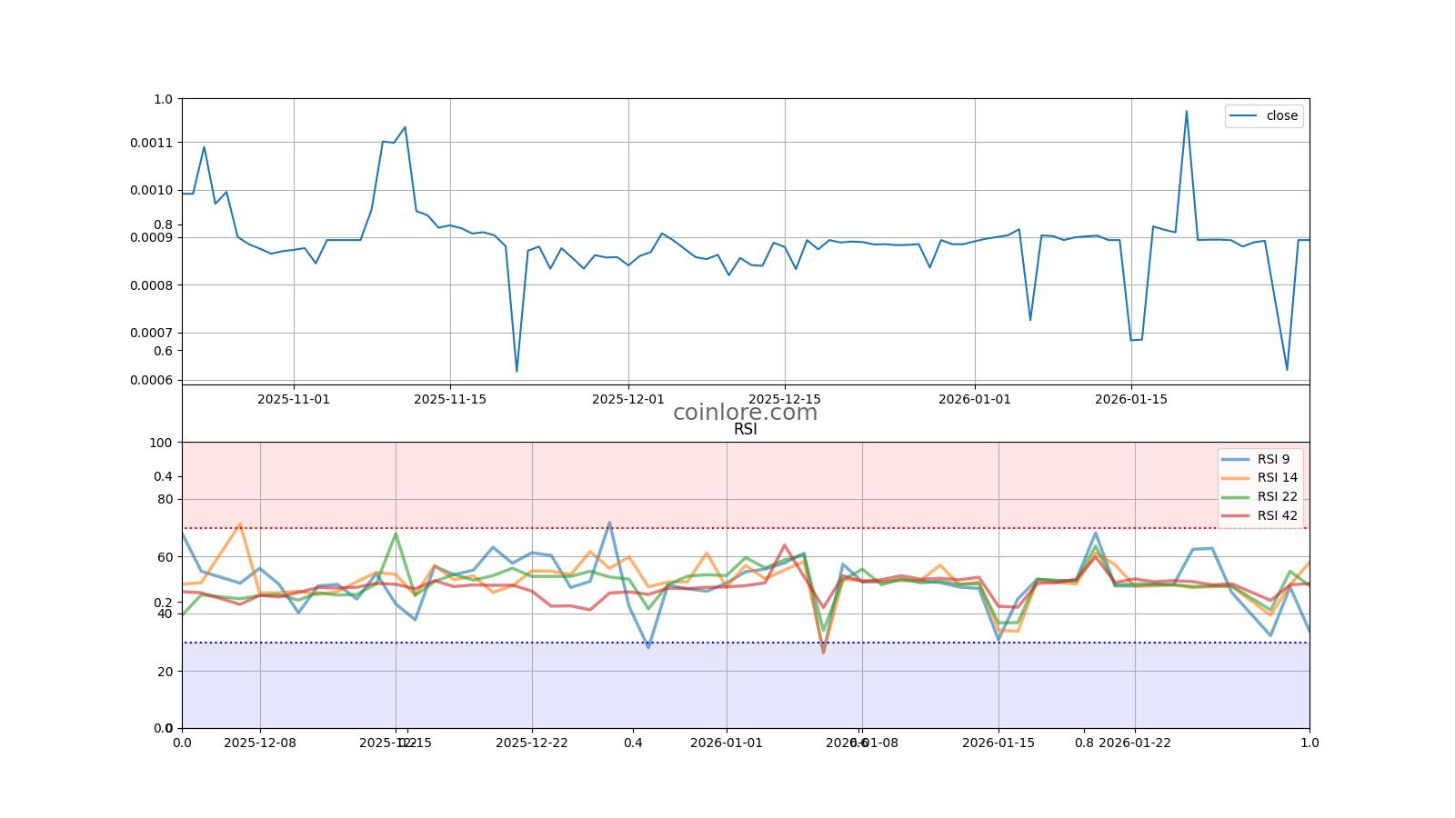 Kurrent RSI indicator