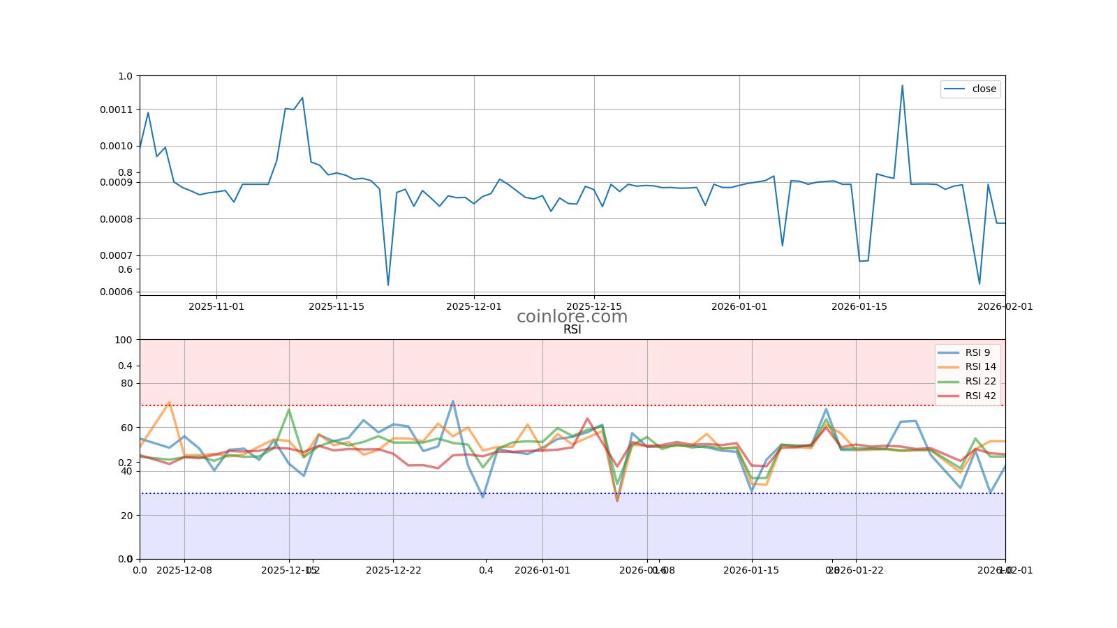 Kurrent RSI indicator