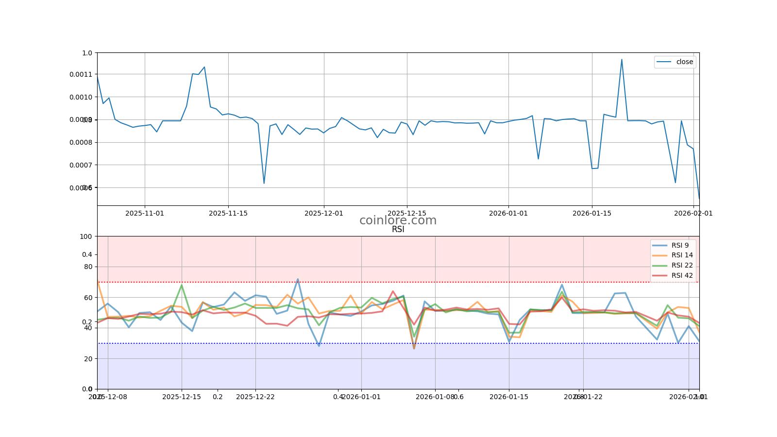 Kurrent RSI indicator