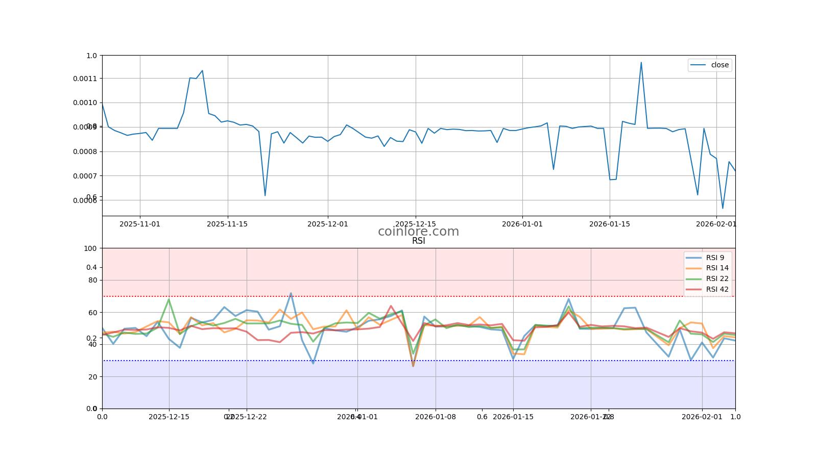 Kurrent RSI indicator