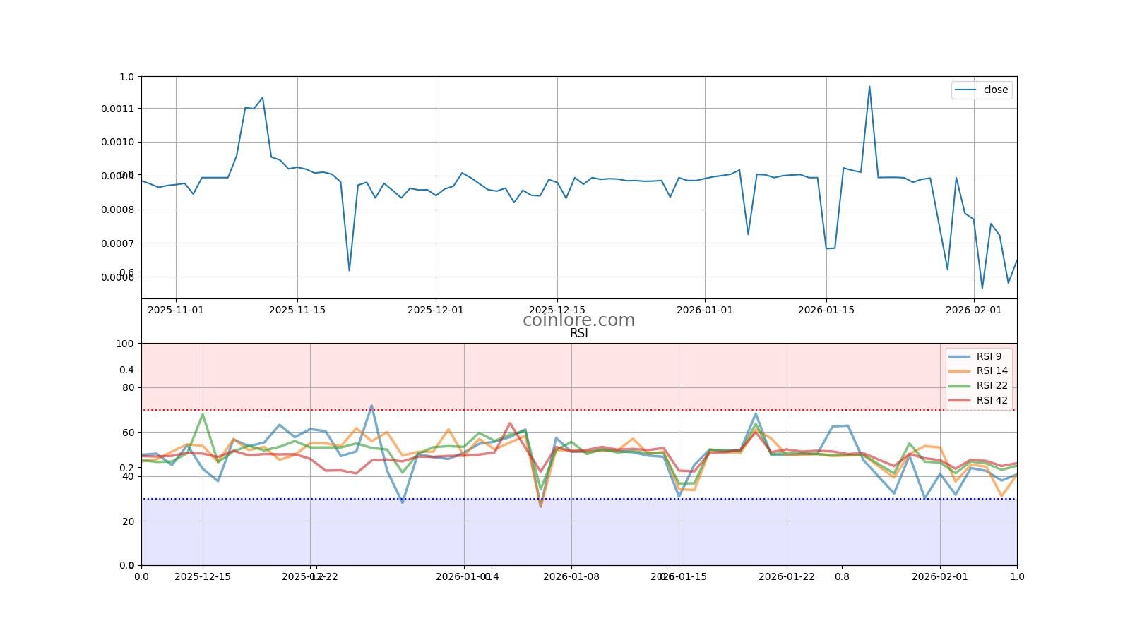 Kurrent RSI indicator