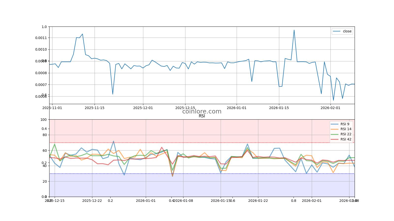 Kurrent RSI indicator