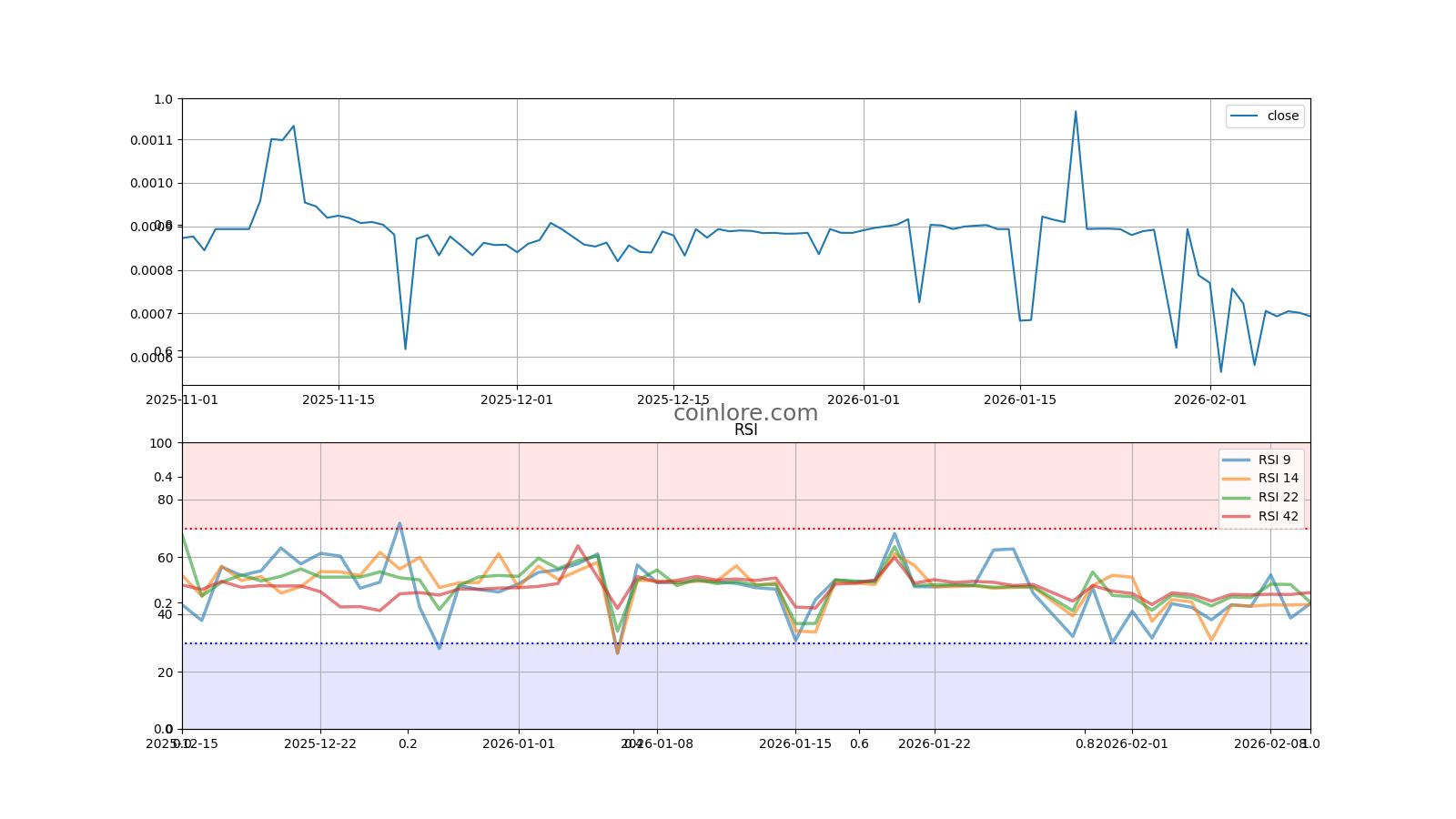 Kurrent RSI indicator