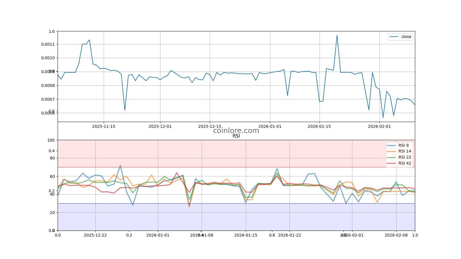 Kurrent RSI indicator