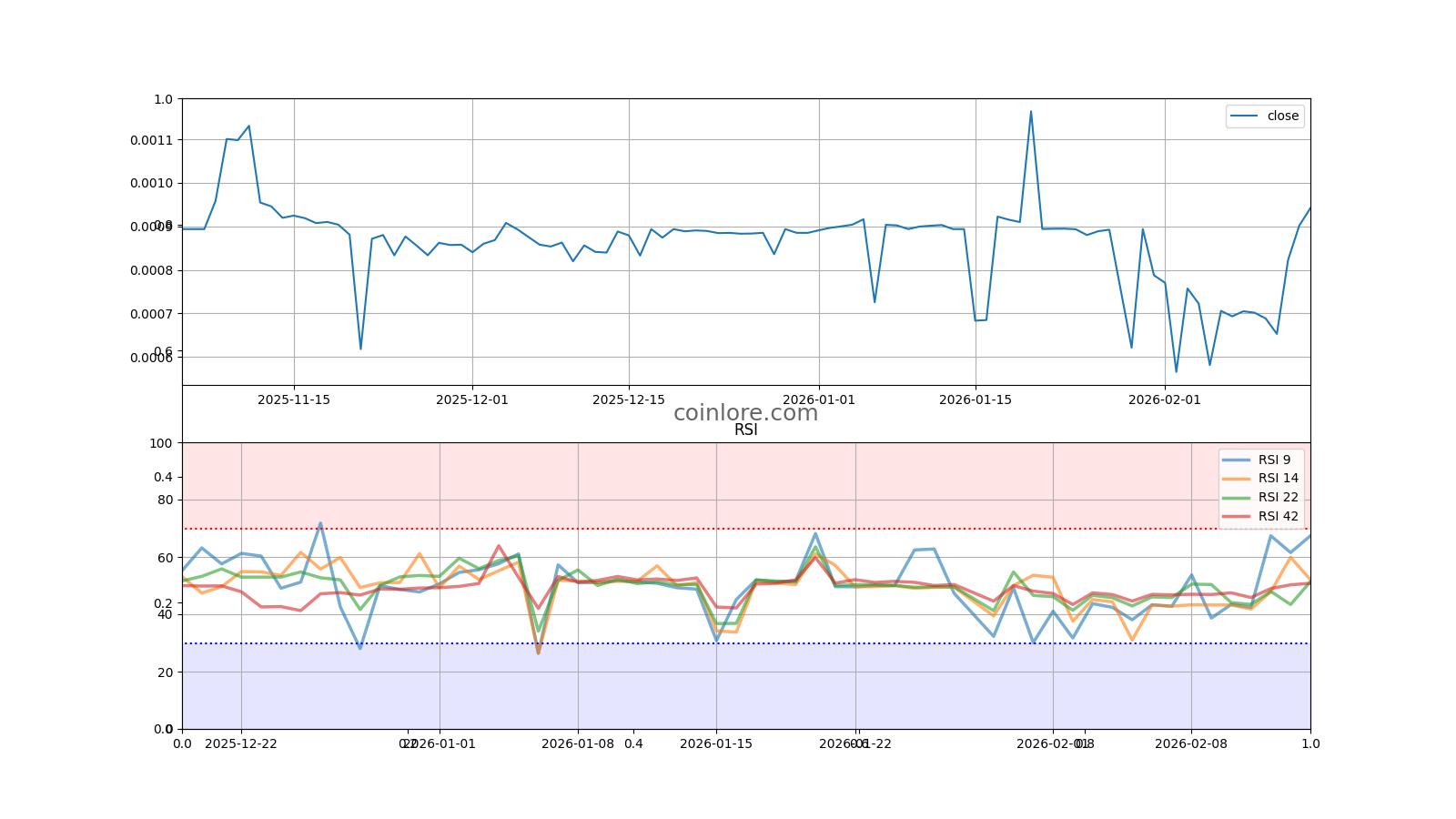 Kurrent RSI indicator