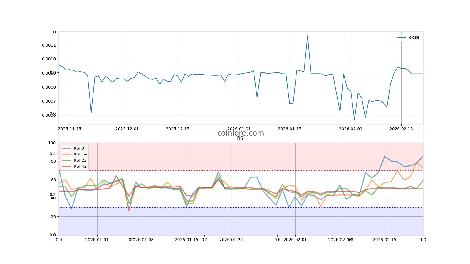 Kurrent RSI indicator