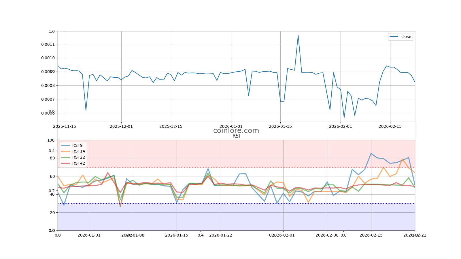 Kurrent RSI indicator