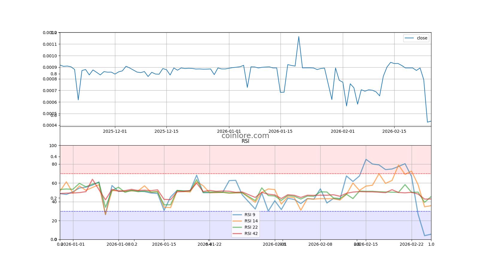 Kurrent RSI indicator