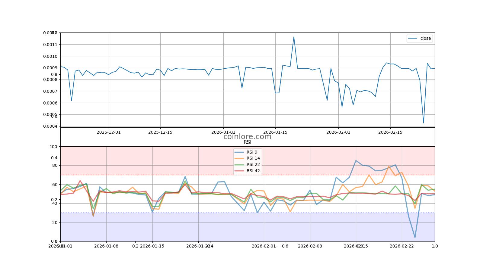 Kurrent RSI indicator