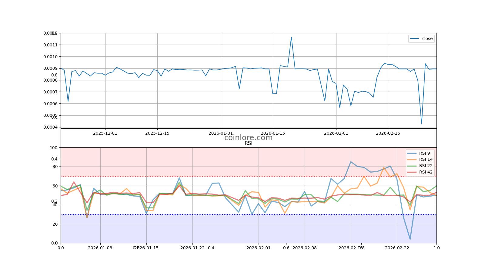 Kurrent RSI indicator